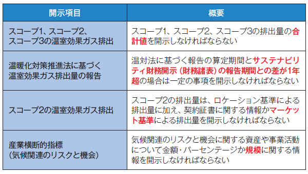 ISSB開示、27年にも義務化 | 日経ESG