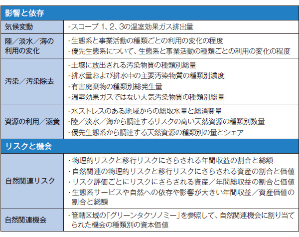 TNFD、最終草案を発表（2ページ目） | 日経ESG