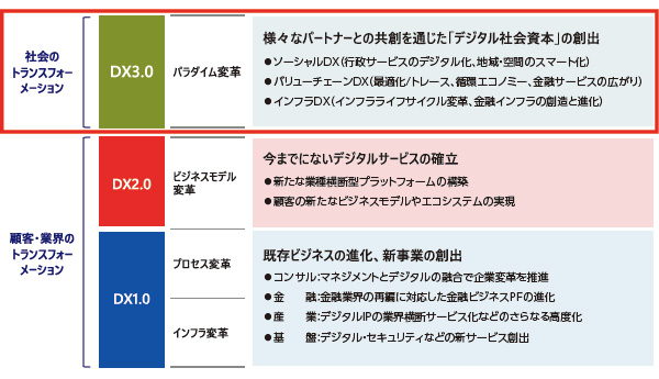 野村総合研究所・此本臣吾会長「『デジタル社会資本』で変革を支える」（3ページ目） | 日経ESG