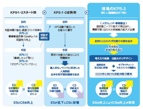 KOA・花形忠男社長「地域を支え、共創できる企業へ」（2ページ目） | 日経ESG