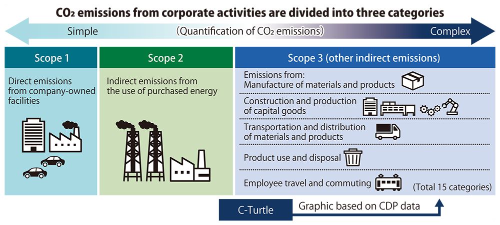 NTT DATA Leverages IT in Fight Against Global Warming | NIKKEI ESG Management Forum
