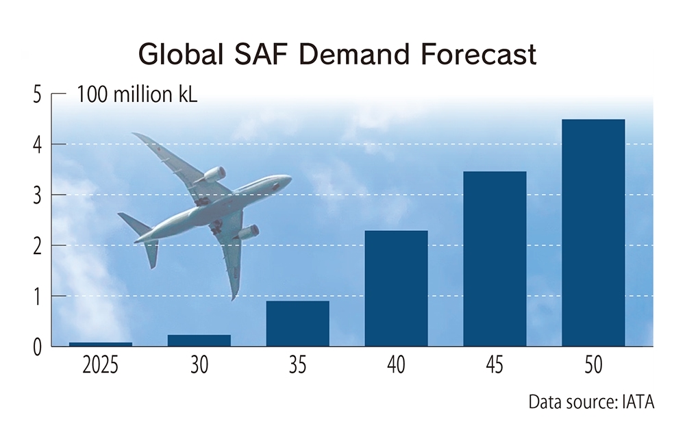 Cosmo Energy Holdings Counters Global Warming with Sustainable Aviation ...