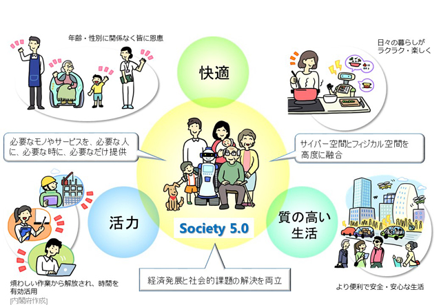 Society 5.0｜新・公民連携最前線｜PPPまちづくり