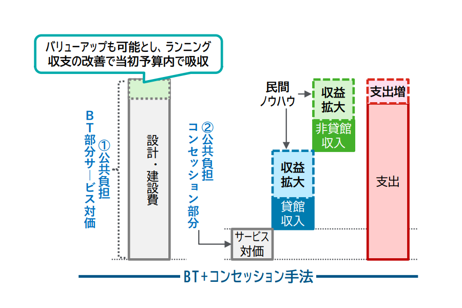 アリーナと公園をPark-PFIとDBOで整備、青森市がプロポーザル｜新・公民連携最前線｜PPPまちづくり