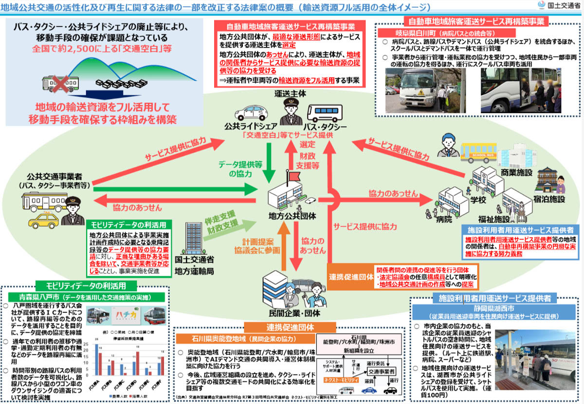 地域の輸送資源フル活用で「交通空白」解消・抑制へ、地域交通法改正案が閣議決定｜新・公民連携最前線｜PPPまちづくり