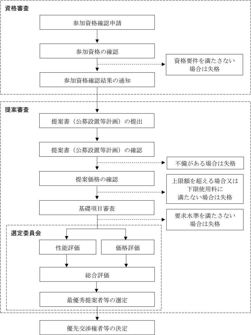 アリーナと公園をPark-PFIとDBOで整備、青森市がプロポーザル｜新・公民連携最前線｜PPPまちづくり
