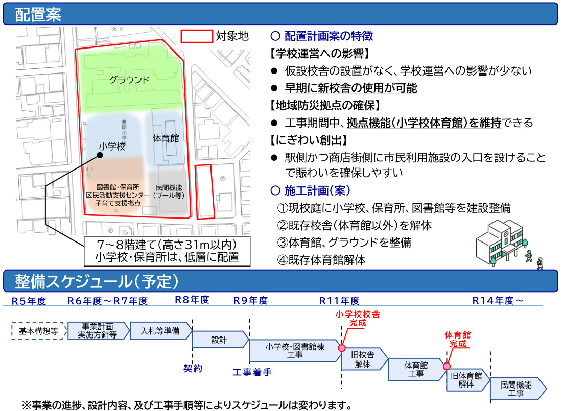 ニュース｜新・公民連携最前線｜PPPまちづくり