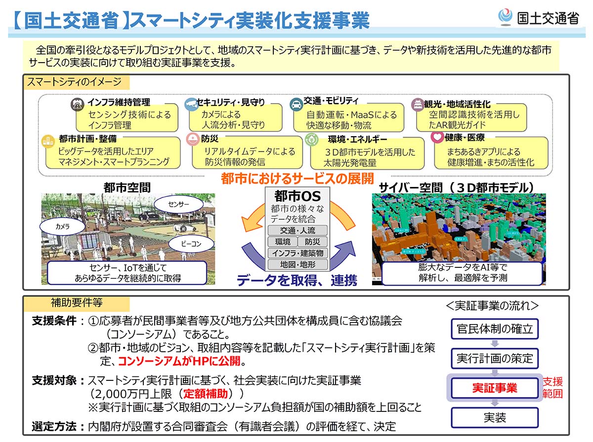 3府省の担当者が語るスマートシティ関連事業のポイント｜新・公民連携最前線｜pppまちづくり