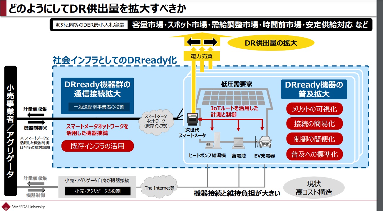 世界で広がり始めた「DRready」は安定供給の概念を変える｜日経エネルギーNext