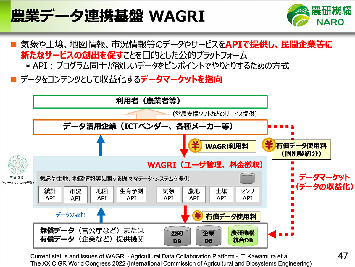 AIとデータで、日本の農と食を守る 農業技術の総本山・農研機構の挑戦 | 未来コトハジメ