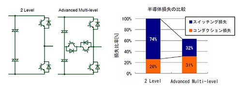 ＜第1回＞大型PCSを切り拓いた東芝三菱電機産業システム（TMEIC） - 特集 - メガソーラービジネス plus : 日経BP