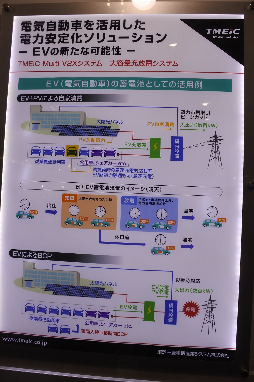 TMEICが「マルチV2Xシステム」、EV16台をまとめて充放電制御 - ニュース - メガソーラービジネス plus : 日経BP