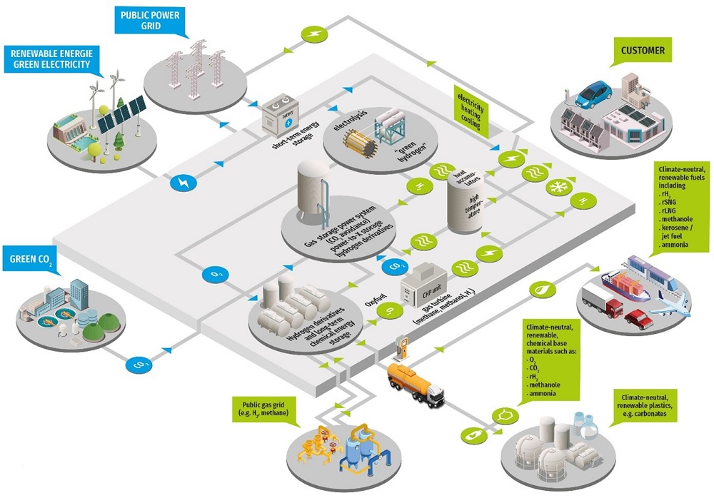 GPSS、「P2G」技術と陸上風力事業で独企業と連携 - ニュース - メガソーラービジネス plus : 日経BP