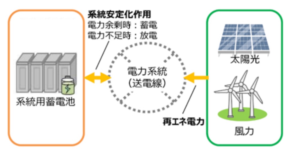 Looop、埼玉県小川町で系統用蓄電池を建設へ - ニュース - メガソーラービジネス plus : 日経BP