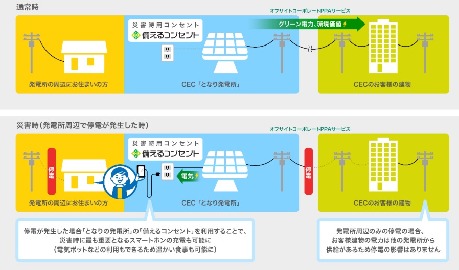 日本トムソン、低圧太陽光9カ所とバーチャルPPA - ニュース - メガソーラービジネス plus : 日経BP