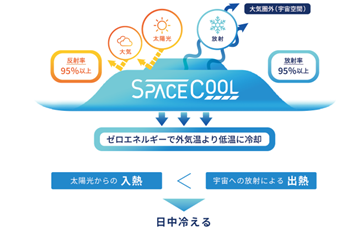 沸騰する地球を「ゼロエネルギー」で冷やす | 一歩先への道しるべ ビズボヤージュ