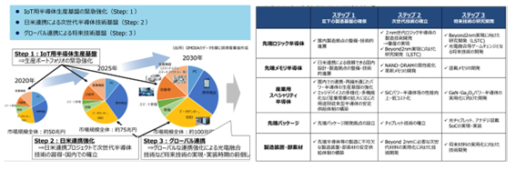 ラピダスは日本活性化の起爆剤か（2ページ目） | 一歩先への道しるべ ビズボヤージュ