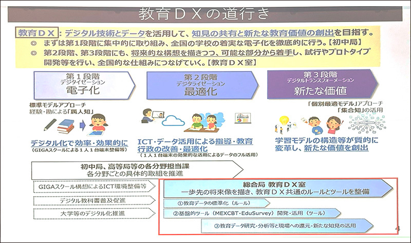 教育DXとデータ利活用の現状と課題について文部科学省が説明――EDIX東京：教育とICT Online